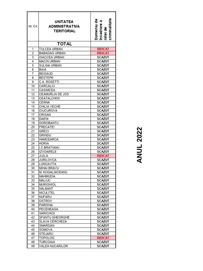 Crime Rates in Tulcea County 2022 | PDF