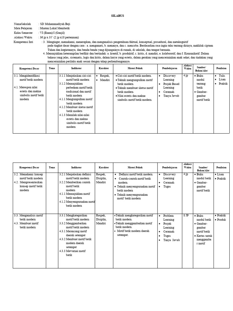 Silabus Membatik Kelas 6 SD Muhammadiyah | PDF | Seni