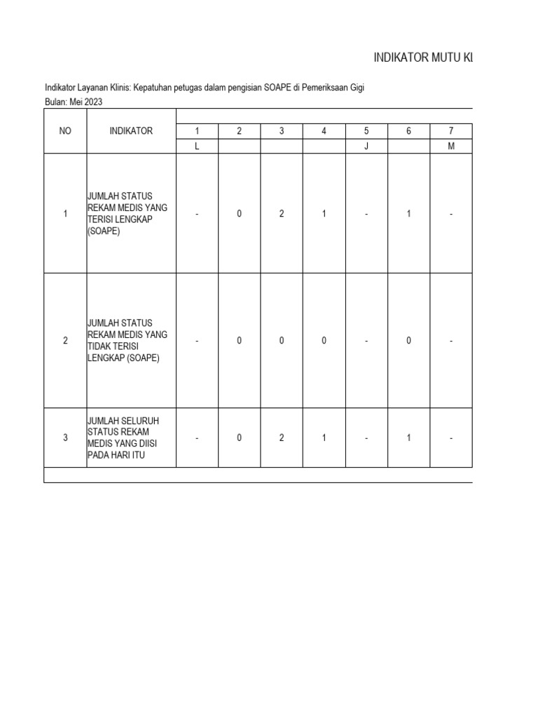 Indikator Mutu Unit Pemeriksaan Gigi | PDF