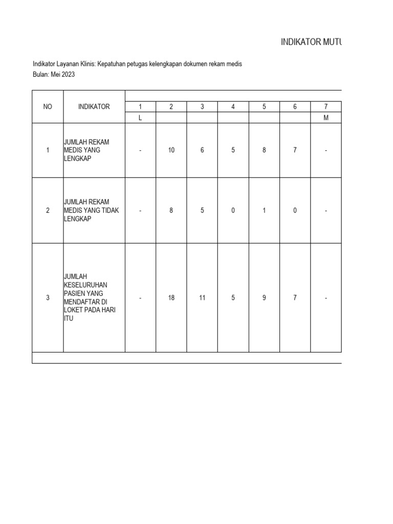 Indikator Mutu Unit Rekam Medis | PDF | Teknologi & Rekayasa