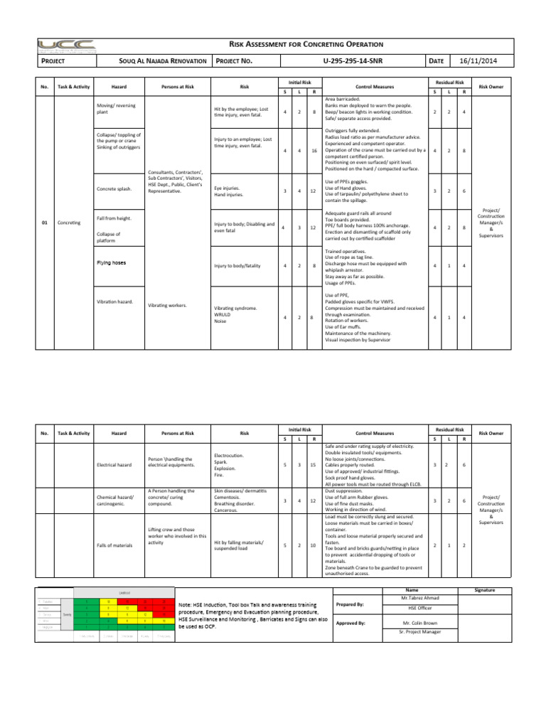 Concreting Operation Risk Assessment | PDF | Personal Protective ...