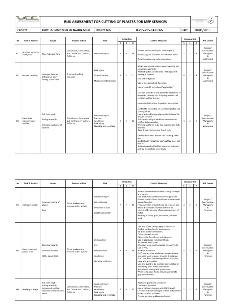 Risk Assessment For Cutting of Plaster For MEP Services | PDF ...