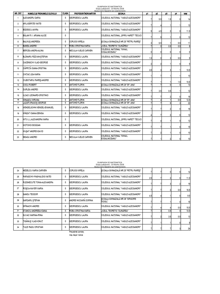 Rezultate OJM 2018 | PDF
