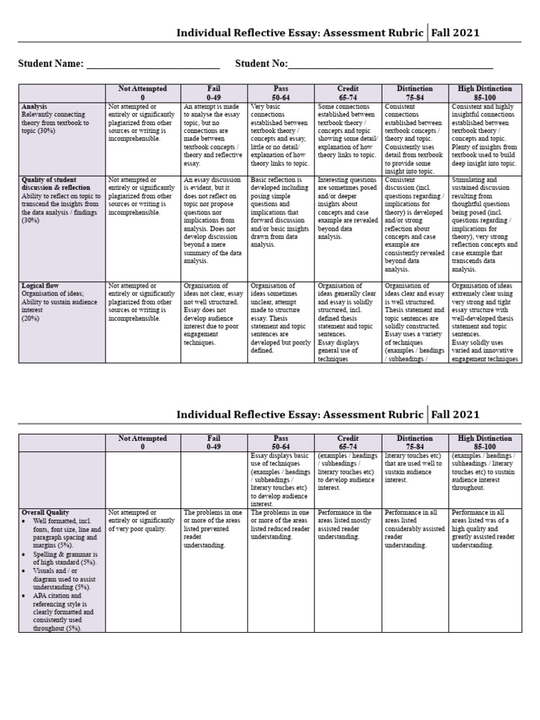 M&S - Assessment Task - Reflective Essay - Assessment Rubric | PDF ...