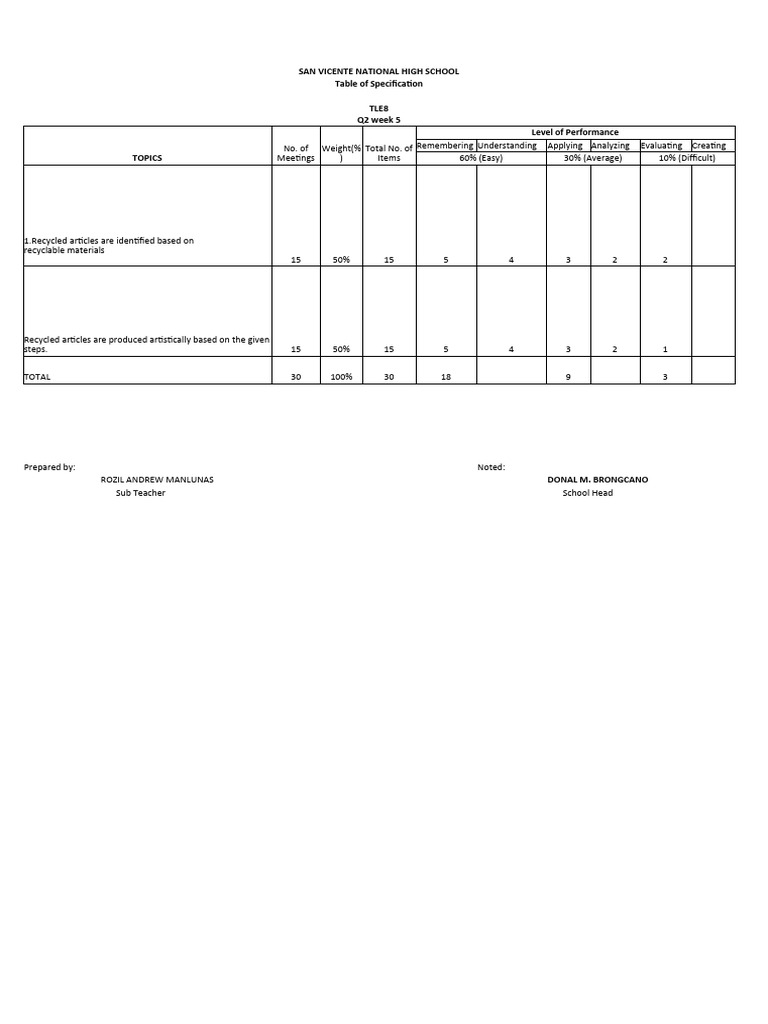 Tle 8 Tos Q2 W5 | PDF