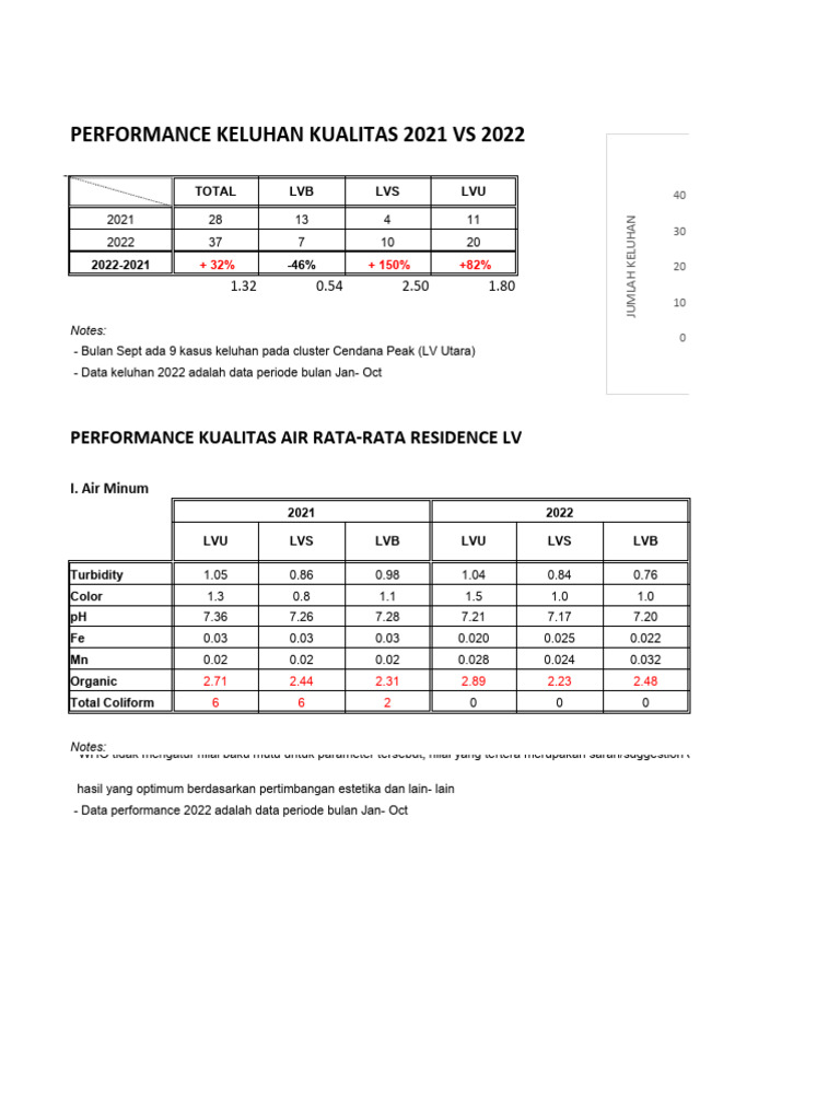 Data Komplain Keluhan From QC | PDF