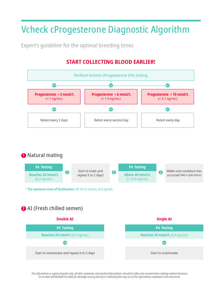 Vcheck Cprog Diagnostic Algorithm | PDF
