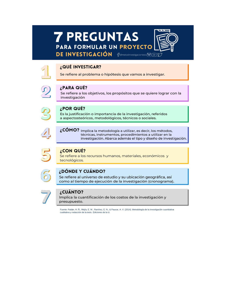 PREGUNTAS PARA FORMULAR PROYECTO | PDF