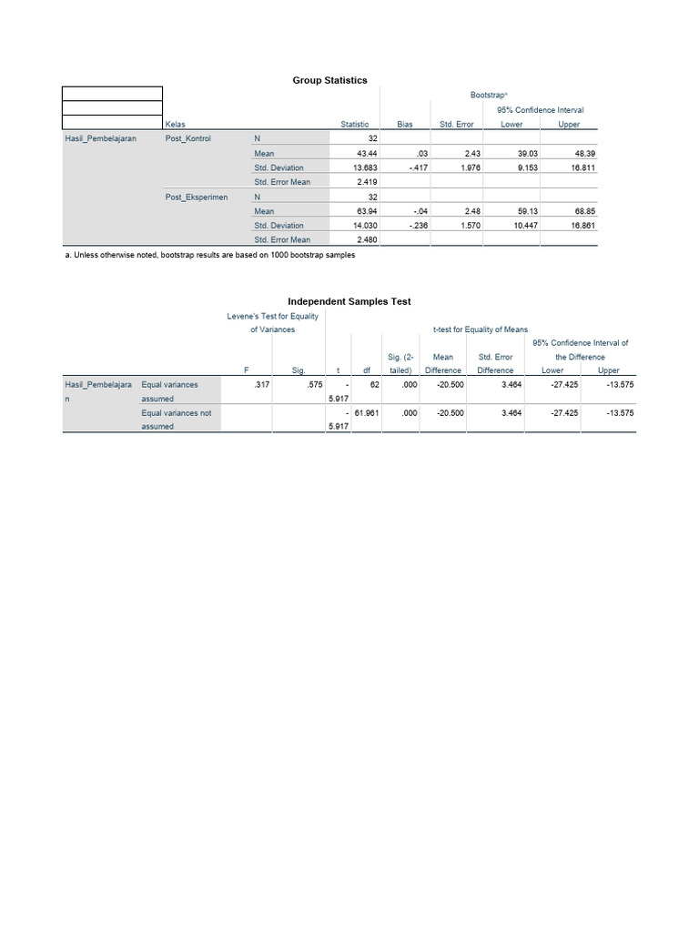 SPSS Ica | PDF | Errors And Residuals | Bootstrapping (Statistics)