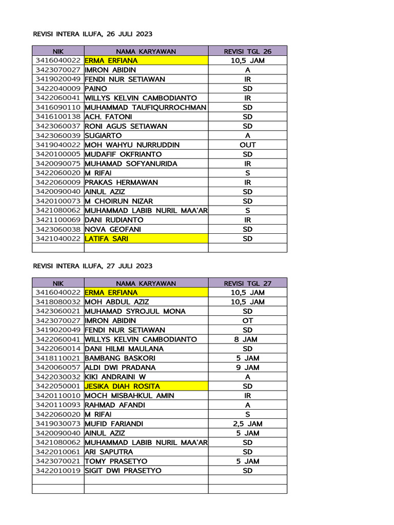 Revisian Ilf TGL 26 Jul-10 Agt'23 | PDF