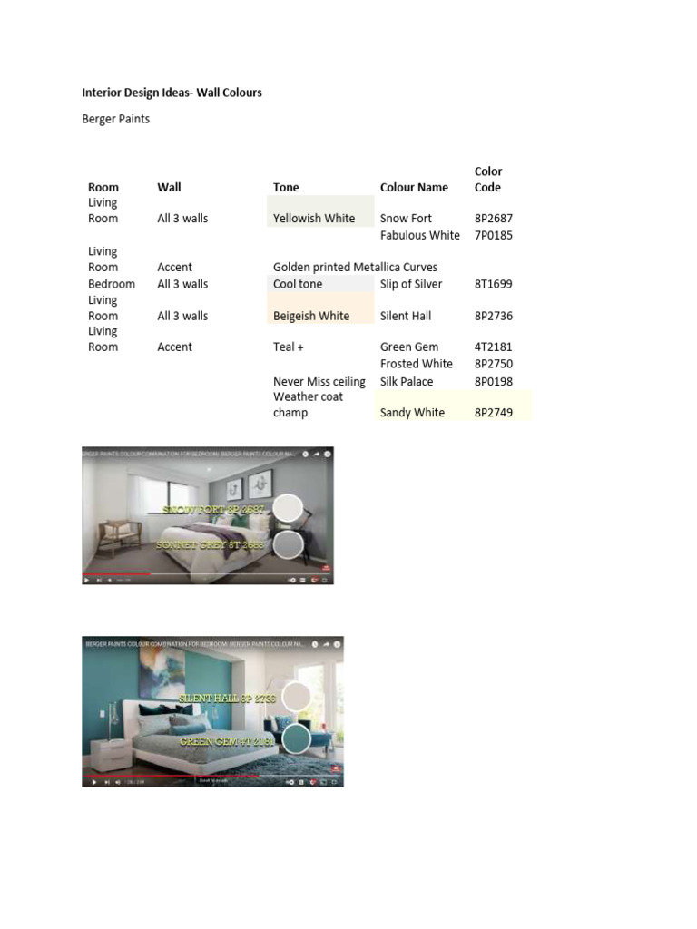 Interior Design Ideas - Wall Colours | PDF
