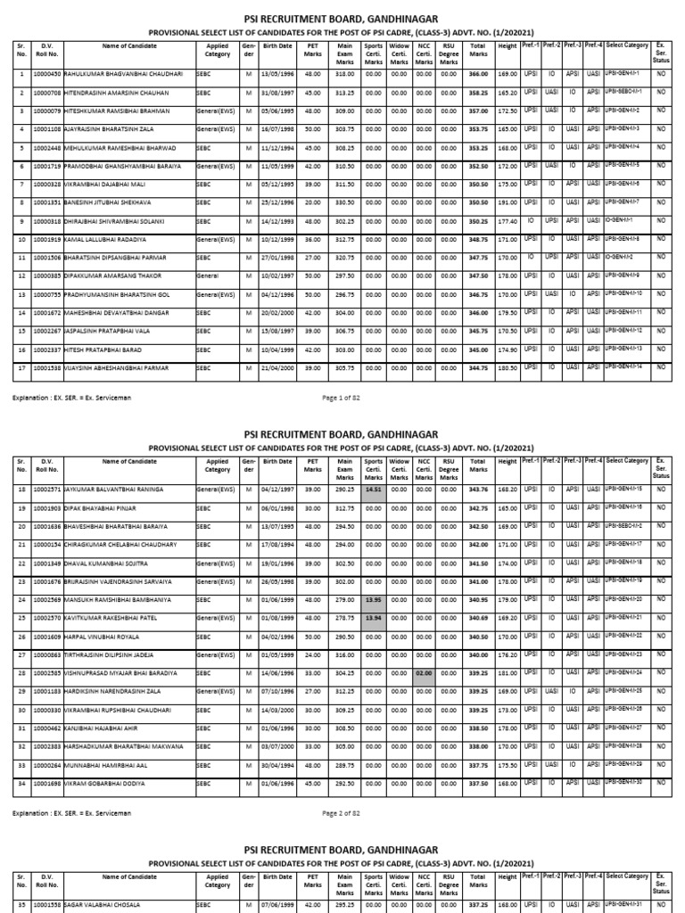 Downloads PSIRB 2020-21 PROV SELECT LIST 14-10-2022 | PDF
