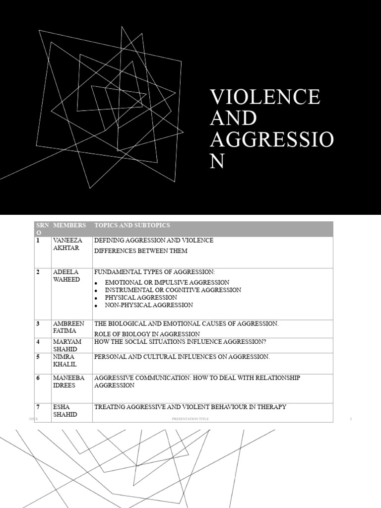 Violence and Aggression | PDF | Aggression | Violence
