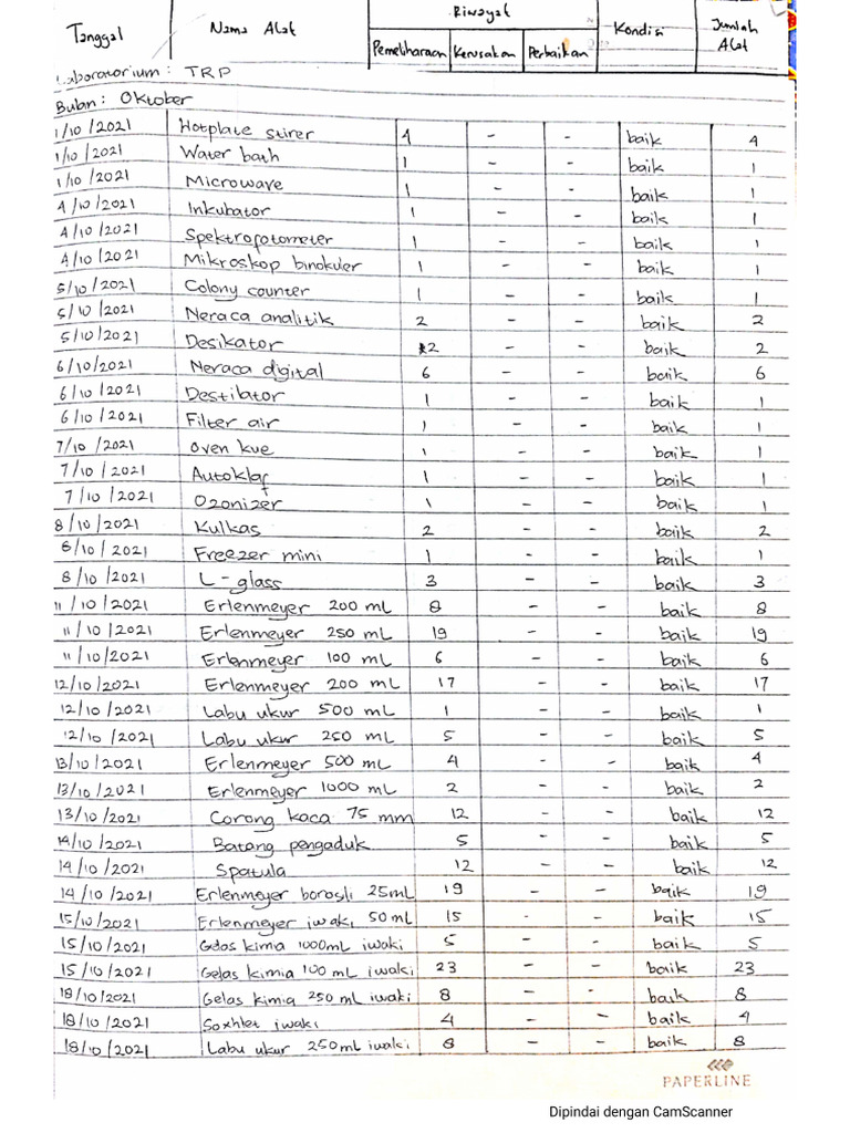 Logbook Pemeliharaan Alat Oktober | PDF