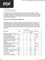 Soil Cohesion: Typical Values of Soil Cohesion For Different Soils ...