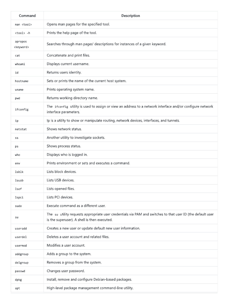 Linux Cheat Sheet | PDF