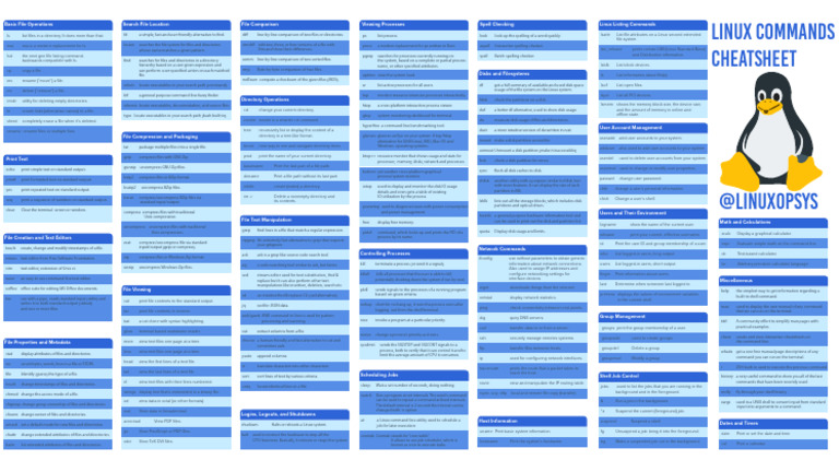 Linux Cheatsheet | Download Free PDF | Computer File | Zip (File Format)