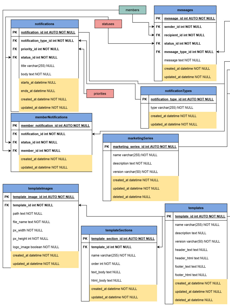 NewSchema With Table Descriptions | PDF