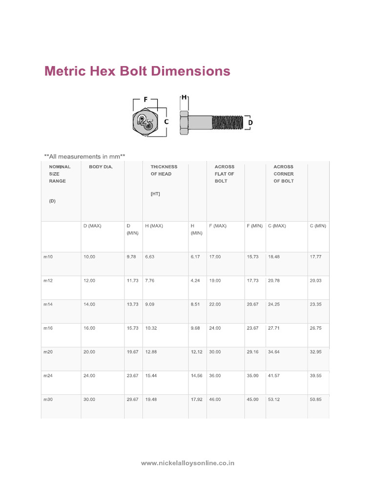 Grade of Bolts | PDF