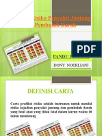 Carta Prediksi Risiko Who Menggunakan Hasil Lab | PDF