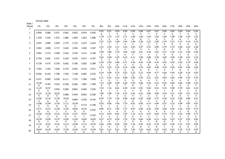 Annuity Table | PDF