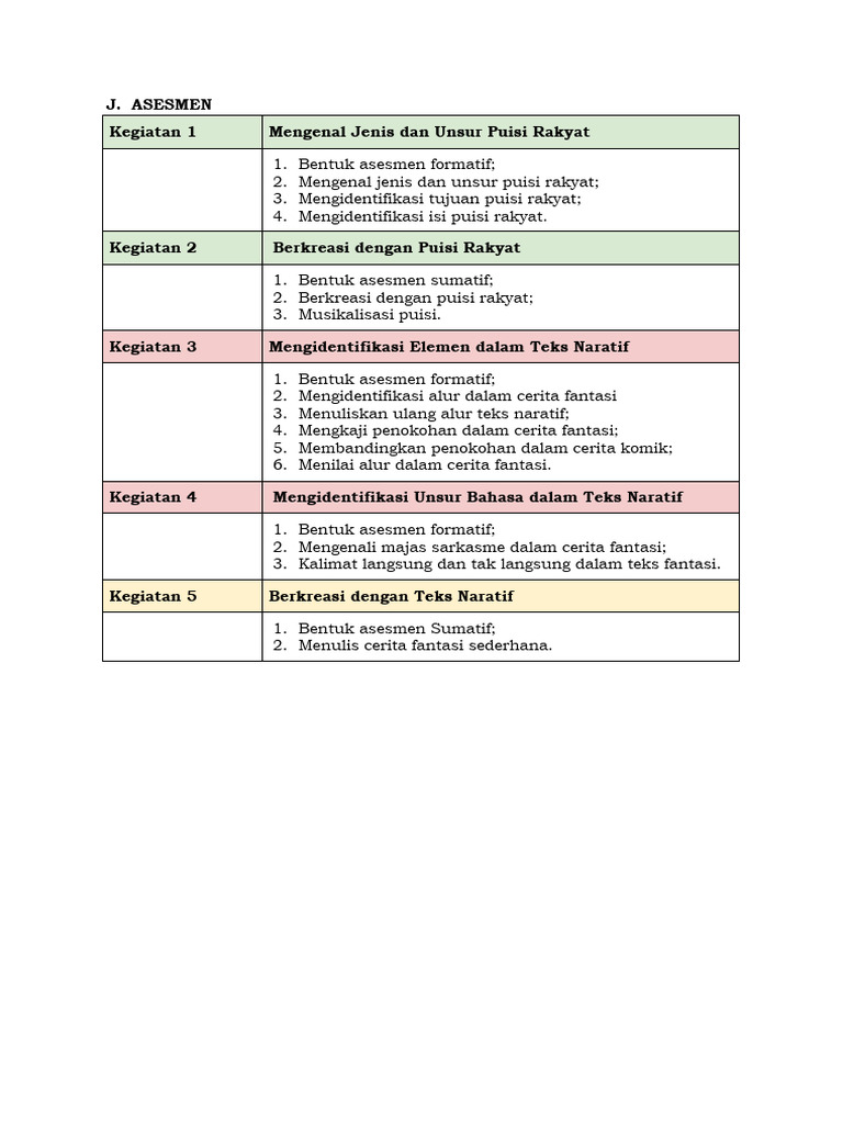 7210 Kegiatan Belajar Bab II-1 | PDF