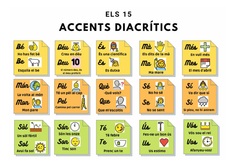 Els 15 Accents Diacrítics | PDF