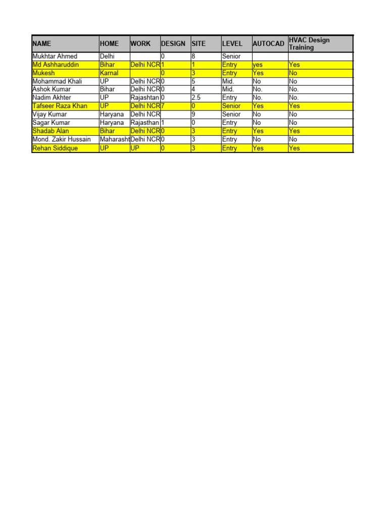 Candidate List | PDF