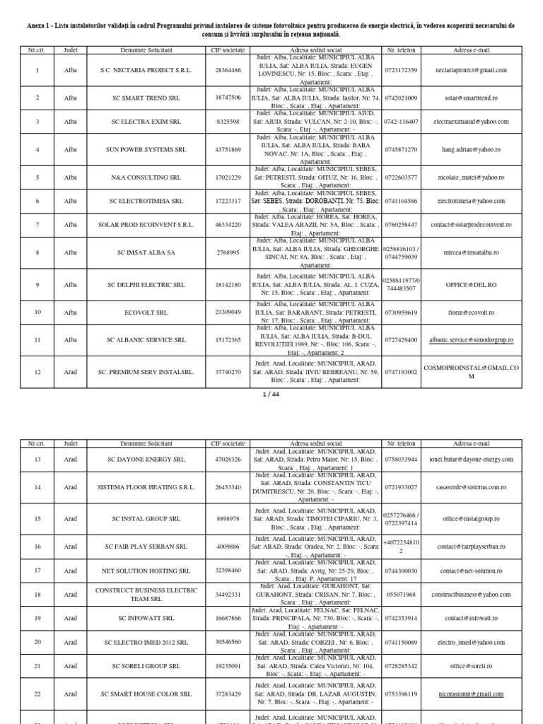 Instalatori Aprobati-2023 09 06 | PDF