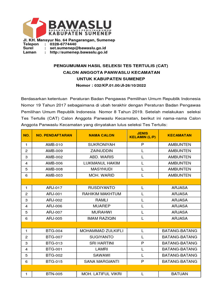 Pengumuman Hasil Seleksi Tes Tertulis Calon Anggota Panwaslu Kecamatan ... Pengumuman Hasil Seleksi Tes Tertulis Calon Anggota Panwaslu Kecamatan ...