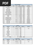 2024 Feeds Price List Summary | PDF | Breeding | Animal Breeding