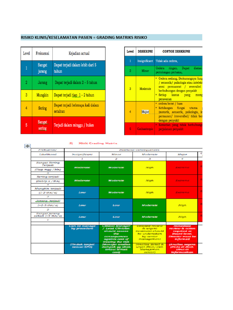 Matriks Risiko Klinis dan Non-Klinis | PDF