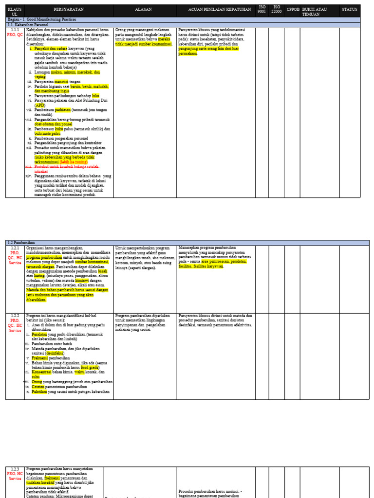 Draft Audit Checklist FSQ | PDF