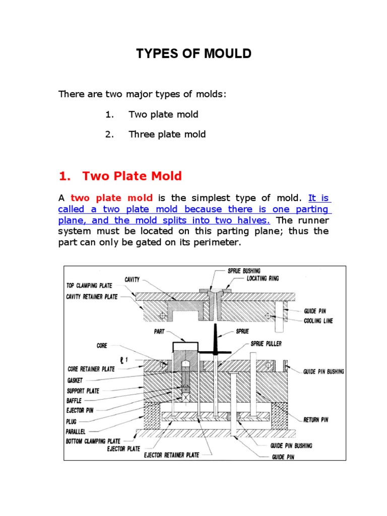 Types of Mould | Industrial Processes | Mechanical Engineering