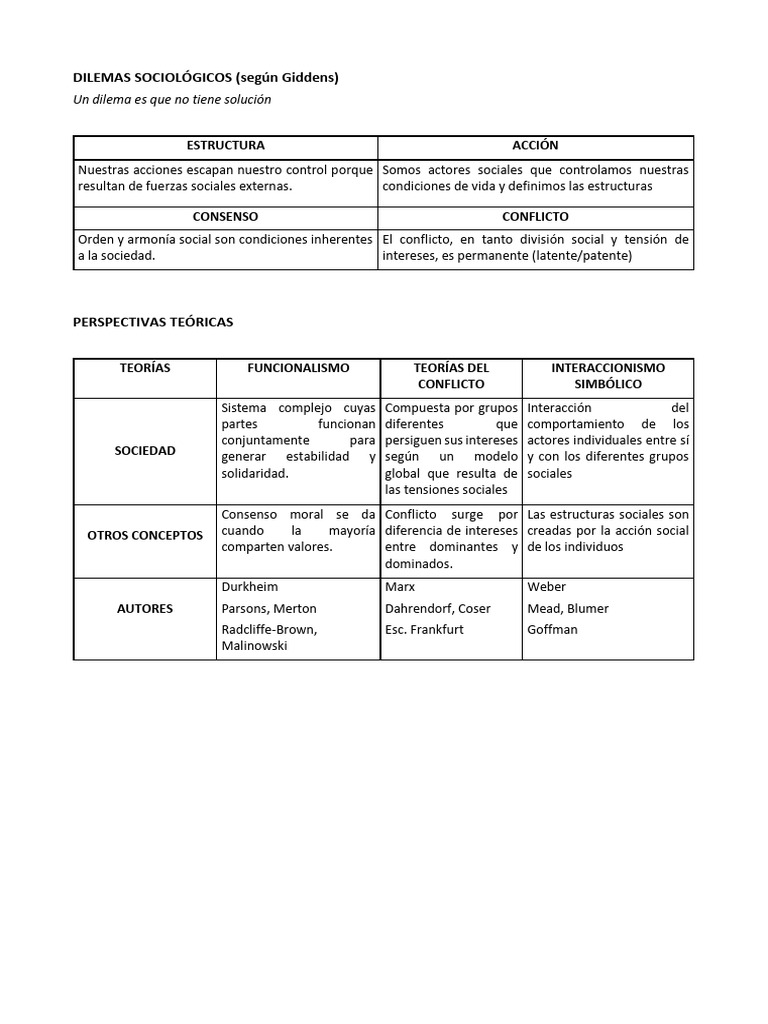 Tema 1 Esc | PDF | Sociología | Ciencias del comportamiento