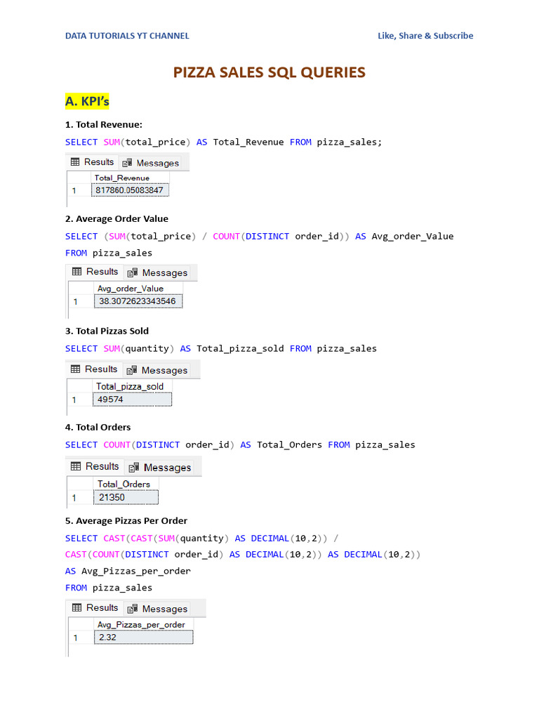 Pizza Sales SQL Queries | PDF | Data Management | Databases