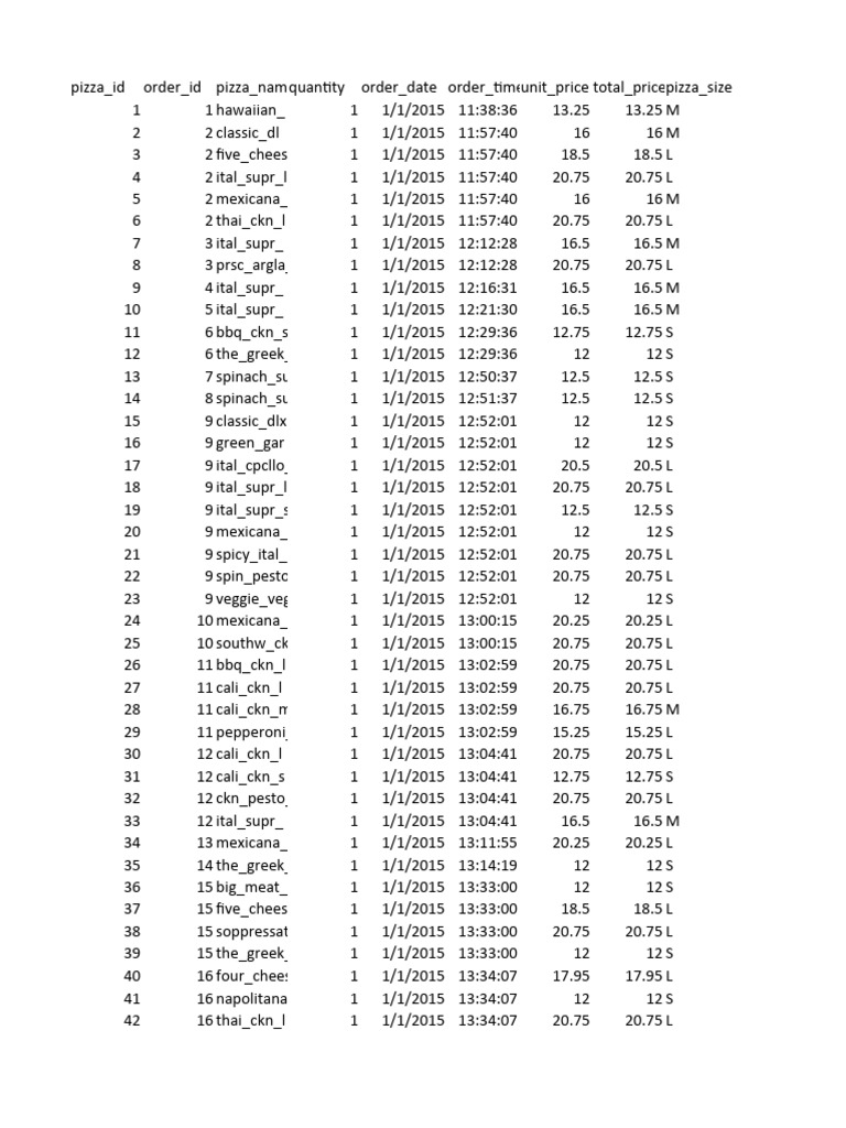 Pizza Sales Excel File Pdf 