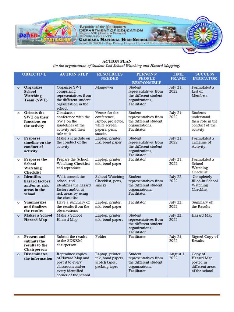 Action Plan School Watching and Hazard Mapping | PDF
