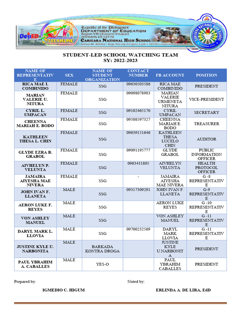 Student Led School Watching Team | PDF | Manufactured Goods