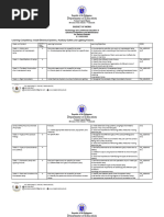 TOS For EIM Grade 9 & 10 | PDF