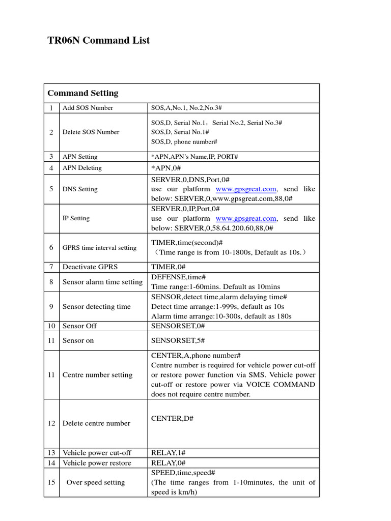 TR06N GPS Tracker Command List | PDF