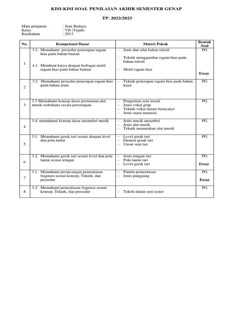 Kisi2 Pas 7 SBK Genap | PDF