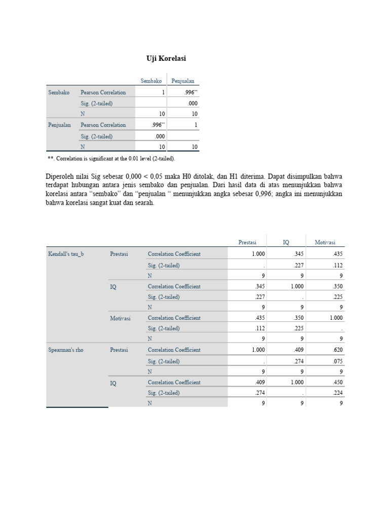 Tugas 8 - Syifa Rahmah Kurnia - 059 - KPI 5B | PDF