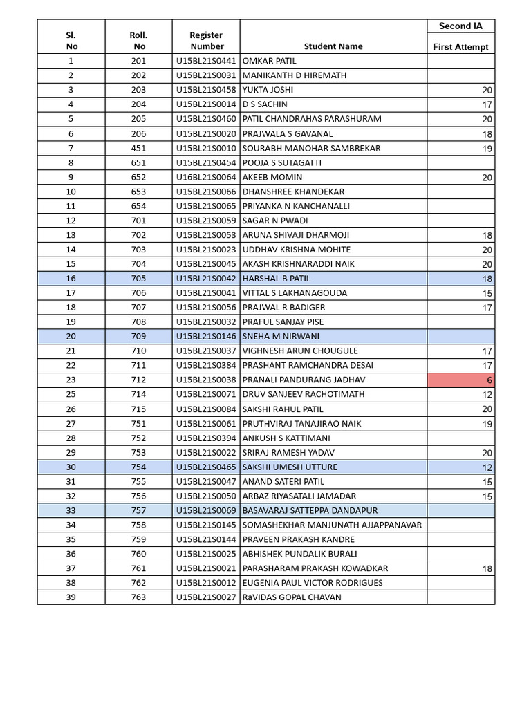 BSC IV Sem (NEP) 2ND IA | PDF