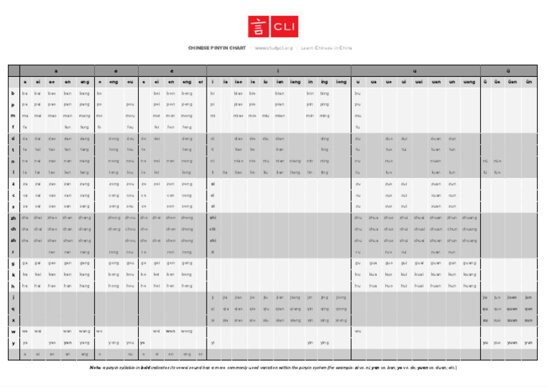 Printable Chinese Pinyin Chart | PDF