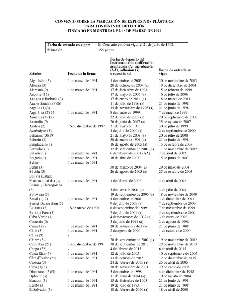 Convenio sobre explosivos plásticos | PDF | Reino Unido | Gobierno