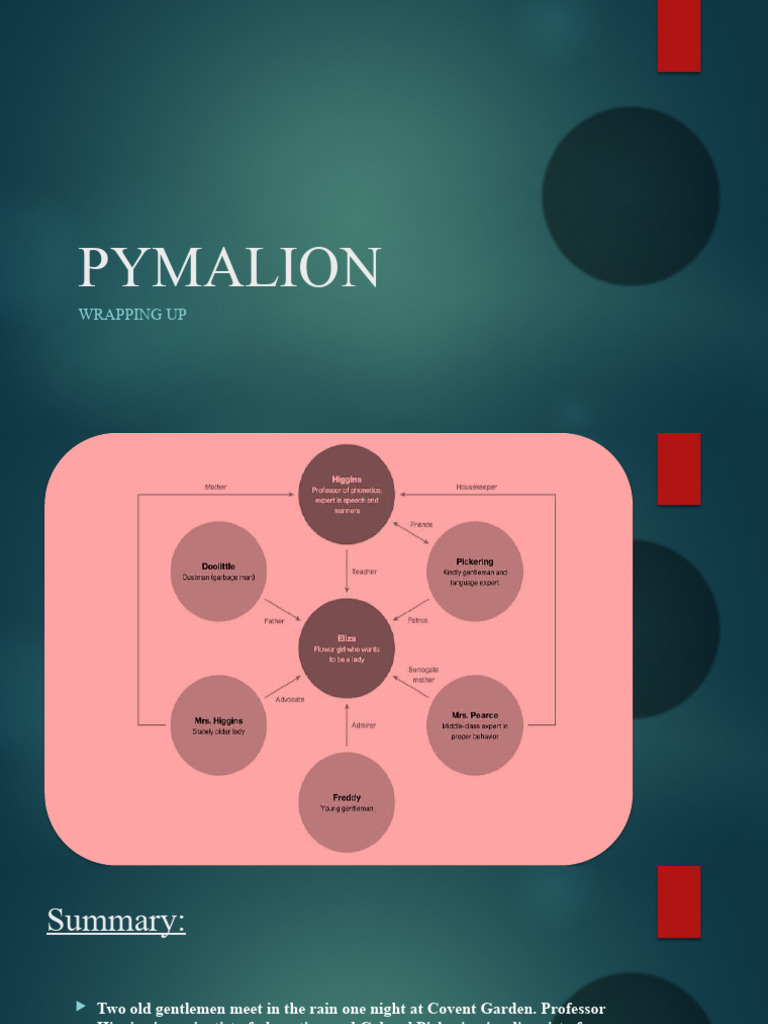Pygmalion | PDF | Pygmalion (Play)
