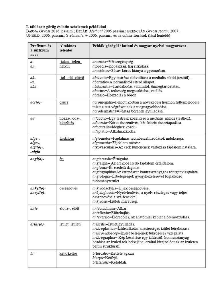 Latin És Görög Elemek Az Egészségügyi Latinban - Teljes Dokumentum | PDF