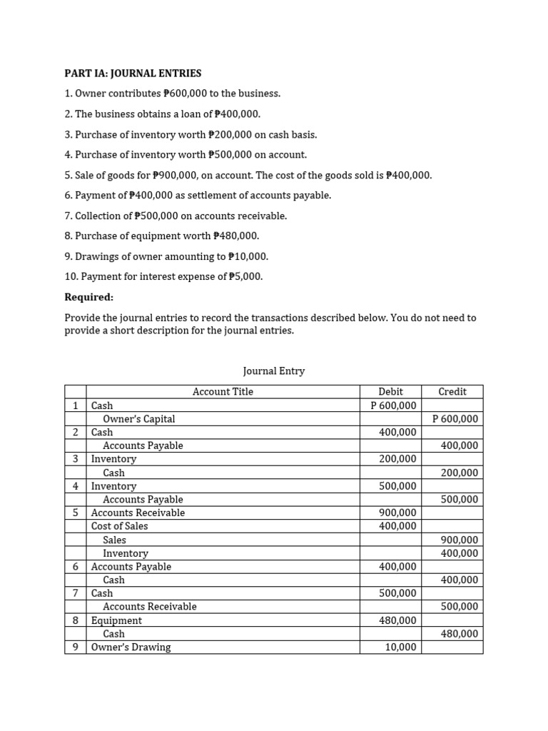 Journal Entries for Business Transactions | PDF | Debits And Credits ...