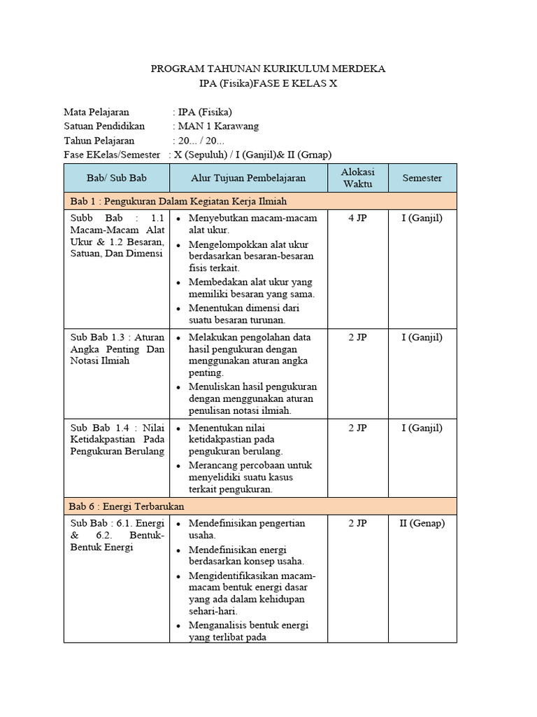 PROTA Fase E - IPA (Fisika) | PDF